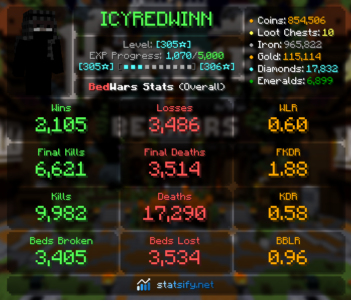 Buy in MINECRAFT: HYPIXEL Accounts - Offer #2335793408