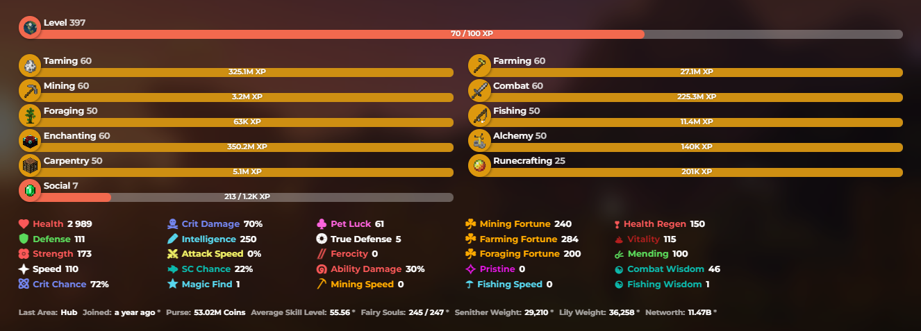 Buy LVL 400 HYPERMAXED SKILLS ENDG in MINECRAFT: HYPIXEL Accounts ...