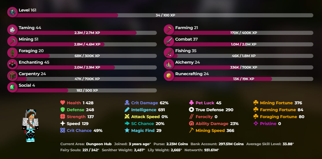 Buy [MVP+] | 161 LVL SB | 33 SA | in MINECRAFT: HYPIXEL Accounts ...