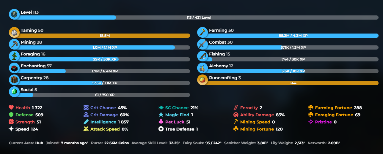 Buy ⭐113LVL SB, 2.1b NW, SA 32,H in MINECRAFT: HYPIXEL Accounts - Offer ...