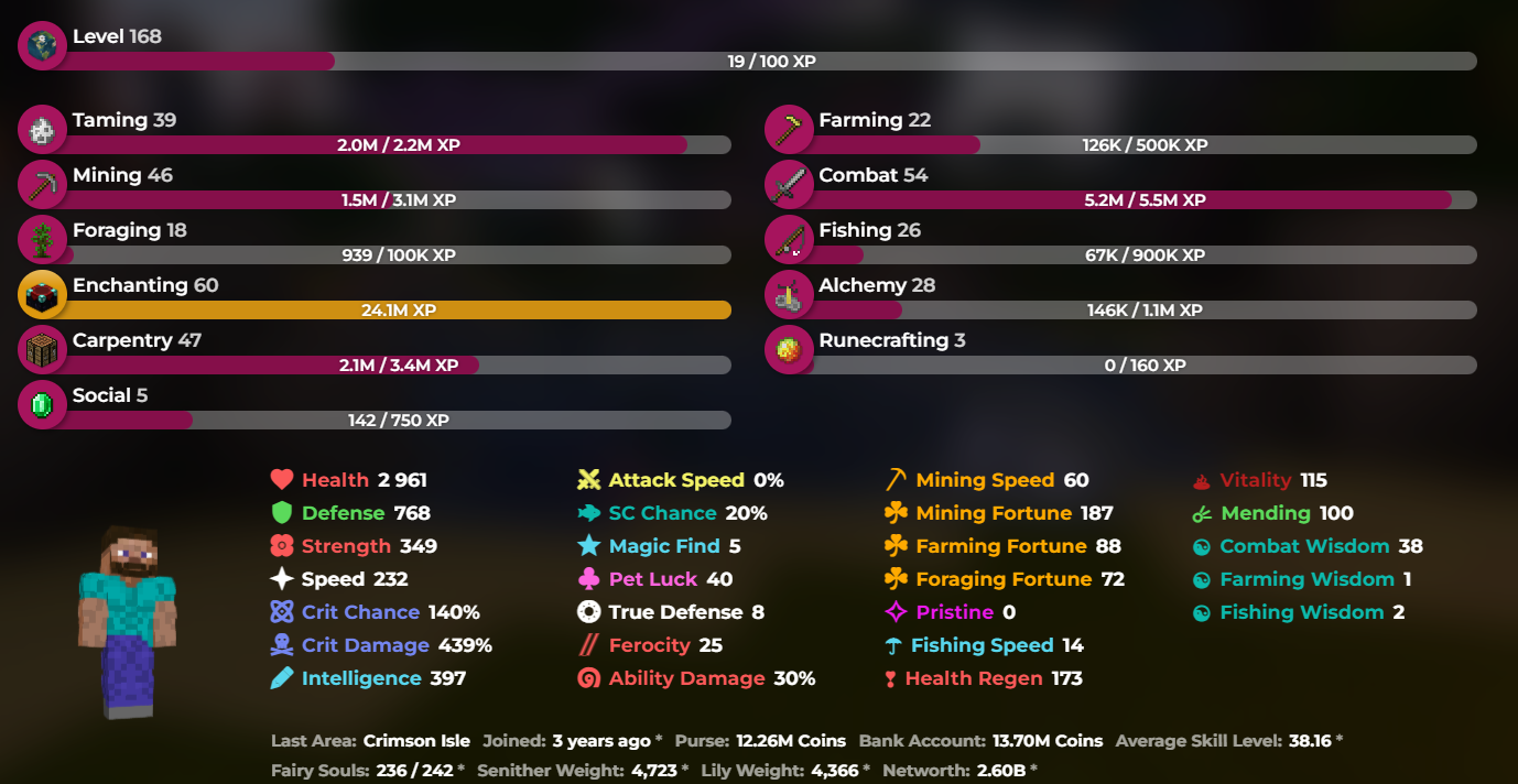 Buy 168 LVL SB, 2.6B NW, HOTM 5, C in MINECRAFT: HYPIXEL Accounts ...