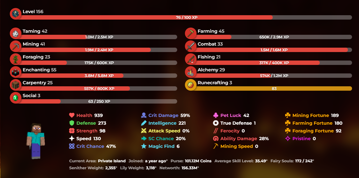 Buy ⭐HYPIXEL SB ACCOUNT⭐ 156lv in MINECRAFT: HYPIXEL Accounts - Offer #2327062371