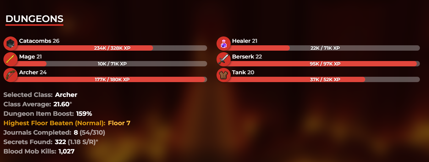 Buy [VIP] - 139lvl SB, HOTM 6, CAT in MINECRAFT: HYPIXEL Accounts ...