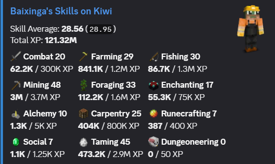 Buy VIP+ / 1.23B NW / 617M PURSE / in MINECRAFT: HYPIXEL Accounts ...