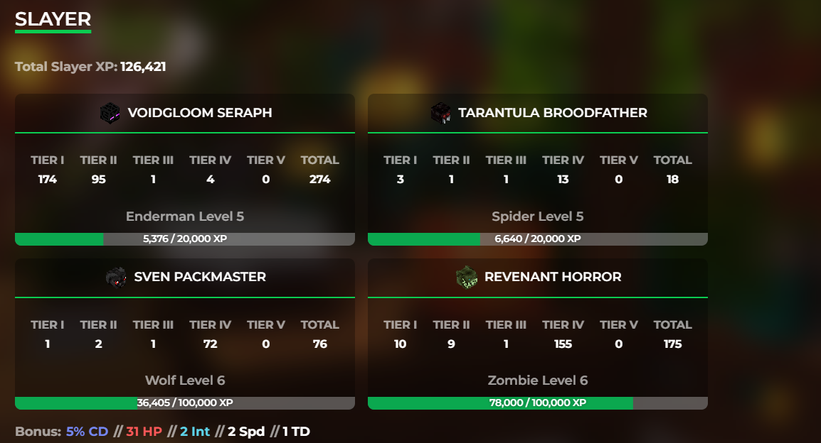 Buy [MVP+] - 172LVL SB, 4B NW, HOT in MINECRAFT: HYPIXEL Accounts ...