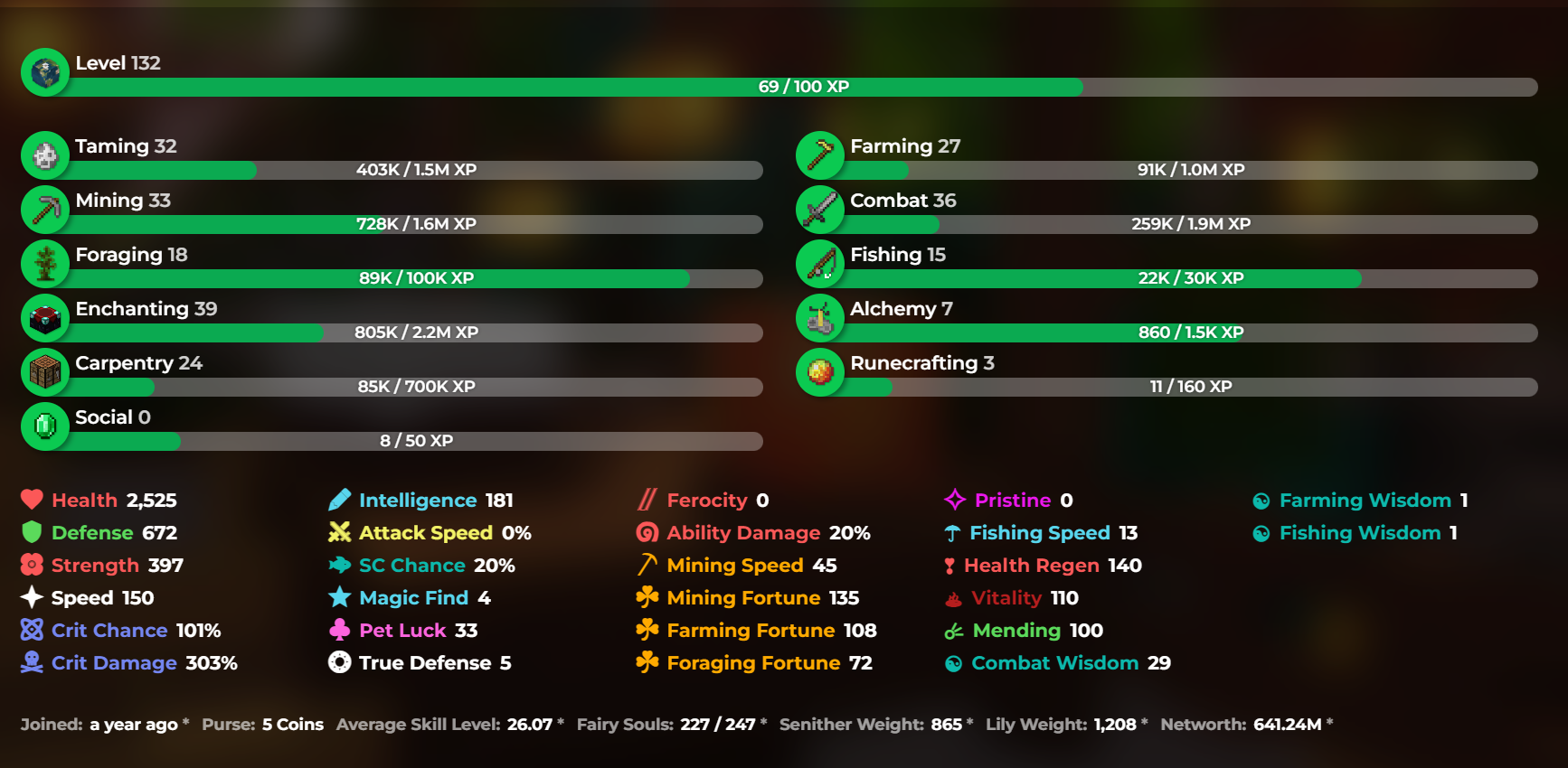 Buy Minecraft account / Skill aver in MINECRAFT: HYPIXEL Accounts - Offer #2420470646