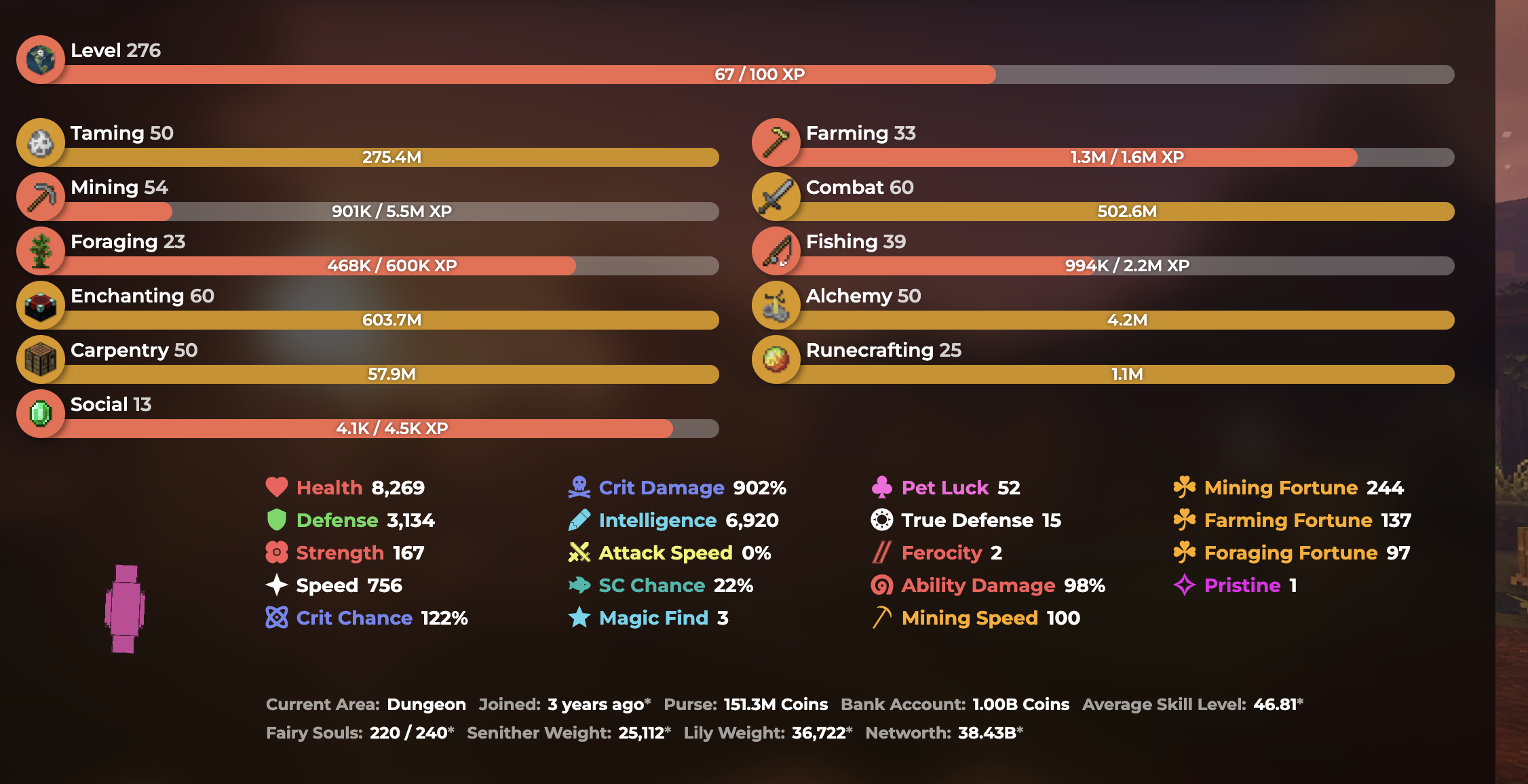 Buy nw 40b cata 57 skyblock acc in MINECRAFT: HYPIXEL Accounts - Offer ...