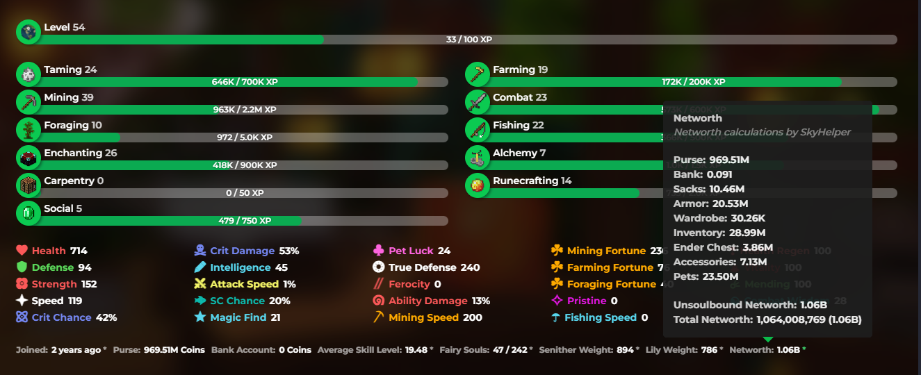 Buy Minecraft Premium Account FULL in MINECRAFT: HYPIXEL Accounts ...