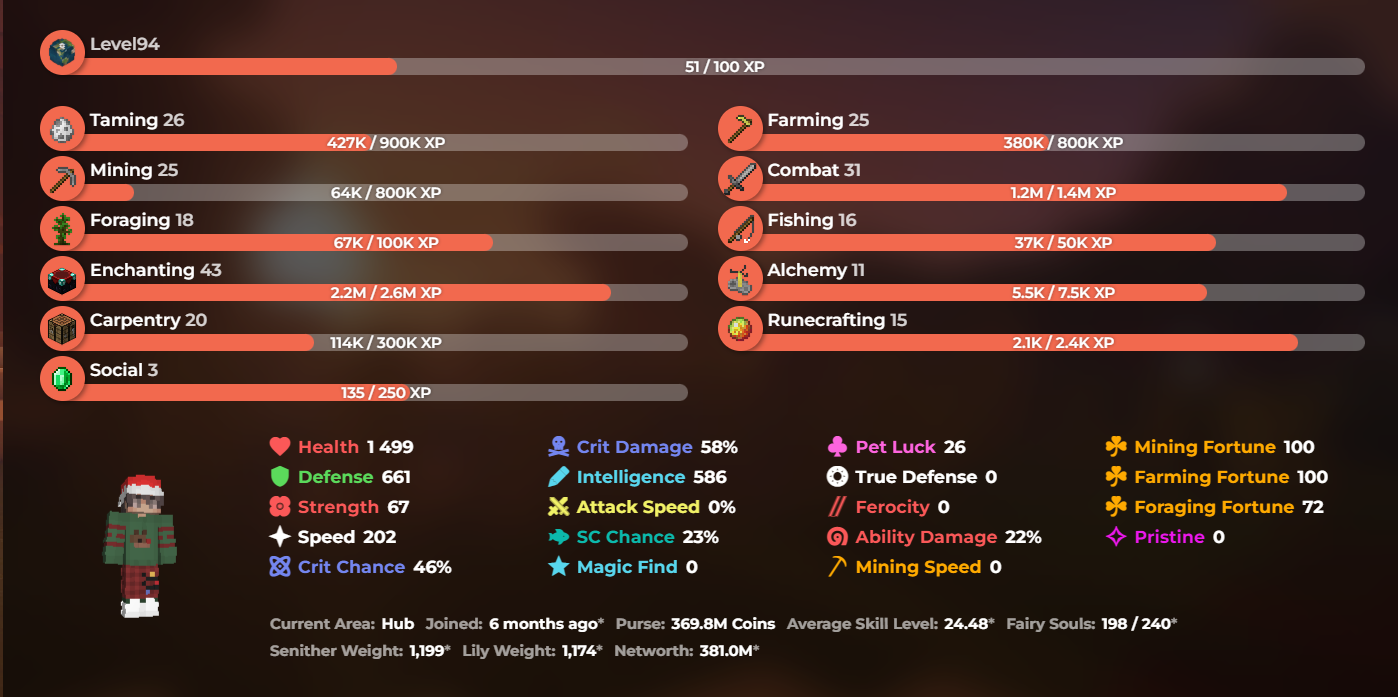 Buy VIP 380m nw SA 24 cata 29 hotm in MINECRAFT: HYPIXEL Accounts ...