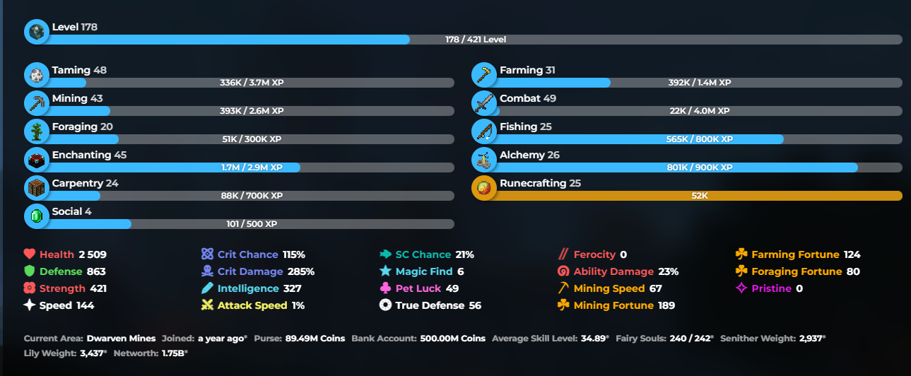 Buy ⭐{MVP+] - 178LVL SB, 1.7B NW in MINECRAFT: HYPIXEL Accounts - Offer ...