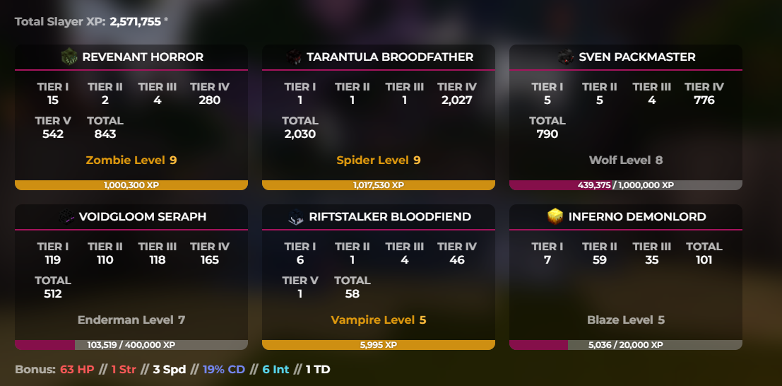 Buy ☀️VIP | 239 SB LEVEL | 41 in MINECRAFT: HYPIXEL Accounts - Offer ...