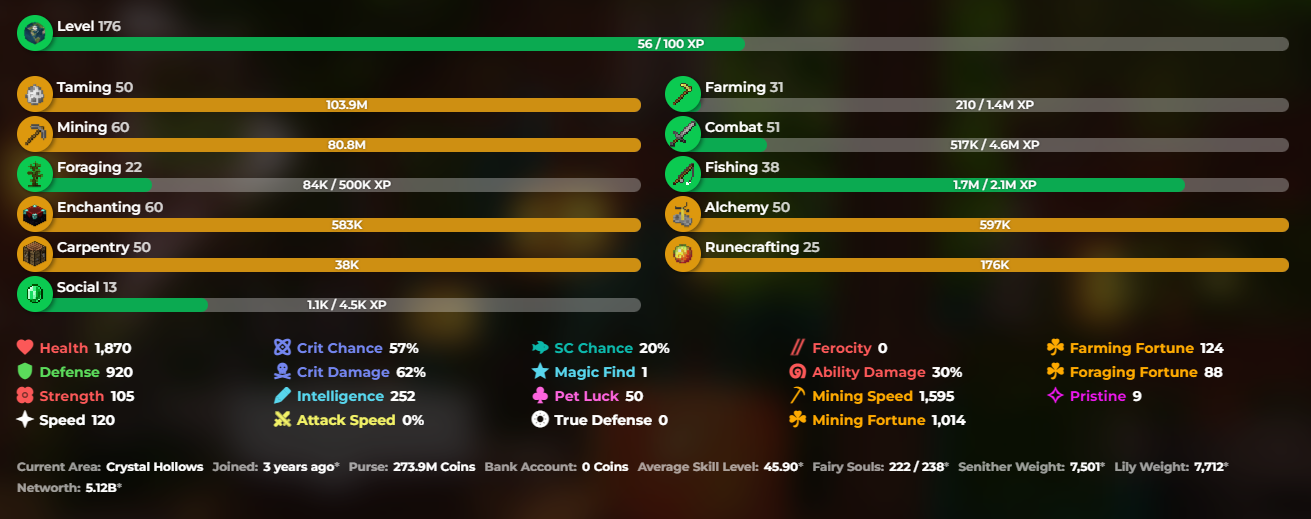 Buy 5B NW Hypixel Skyblock Account in MINECRAFT: HYPIXEL Accounts ...