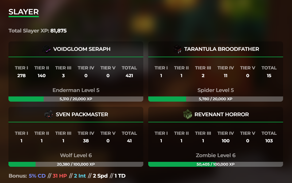 Buy MVP / Level 109 Hypixel / 50M in MINECRAFT: HYPIXEL Accounts ...