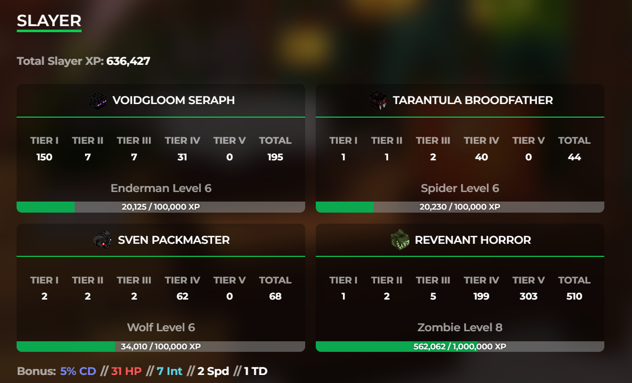 Buy Minecraft account / Skill aver in MINECRAFT: HYPIXEL Accounts ...