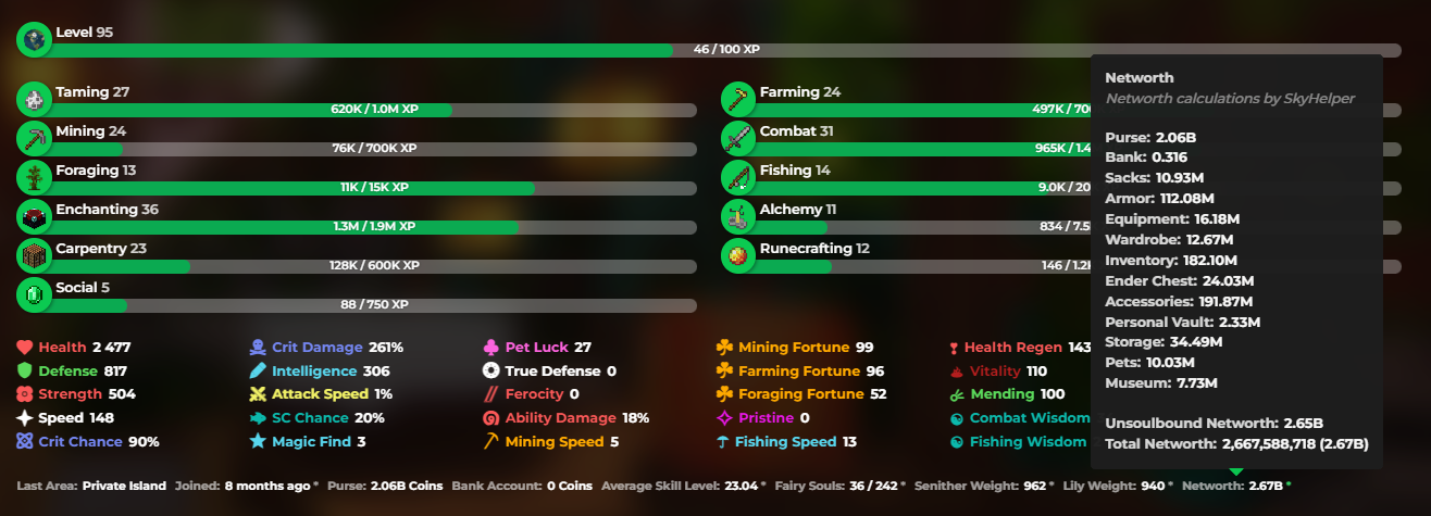 Buy Minecraft Premium Account FULL in MINECRAFT: HYPIXEL Accounts ...