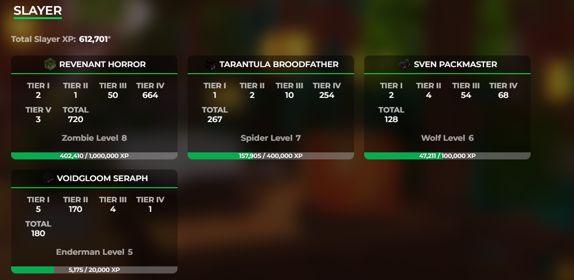 Buy 5B NW Hypixel Skyblock Account in MINECRAFT: HYPIXEL Accounts ...