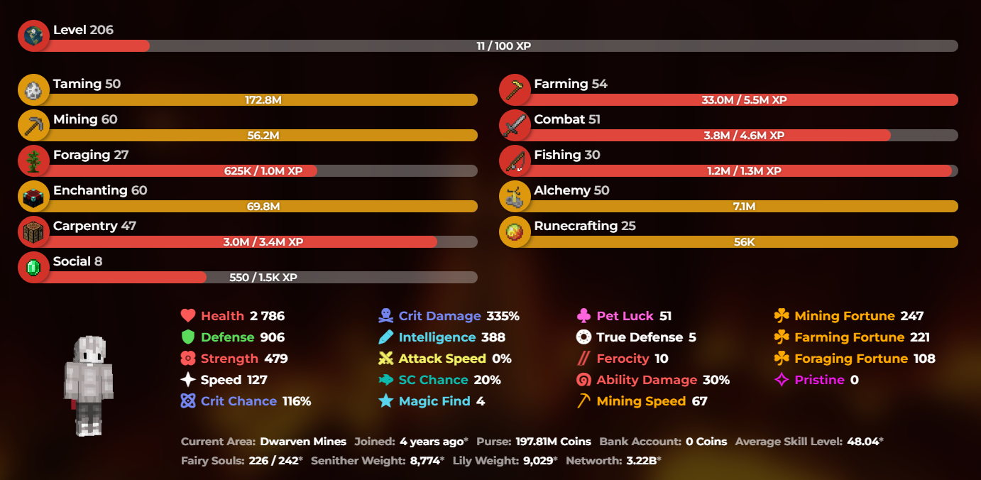 Buy [MVP+] - 206LVL SB, 3.2B NW, S in MINECRAFT: HYPIXEL Accounts ...