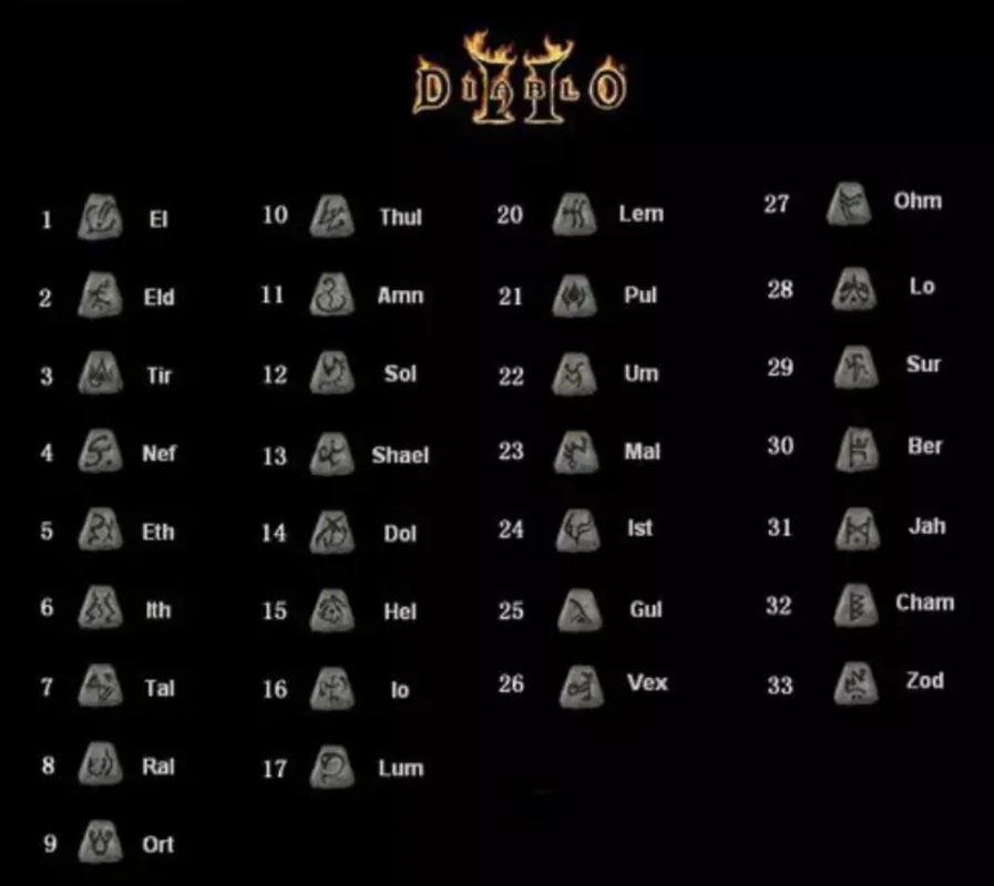 Buy Ladder Normal - Tir in DIABLO 2 RESURRECTED Runes - Offer #2533947286
