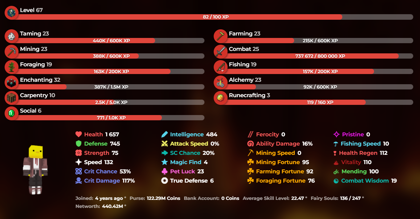 Buy 67 LVL SB, 440M NW, HOTM 3, CA in MINECRAFT: HYPIXEL Accounts ...