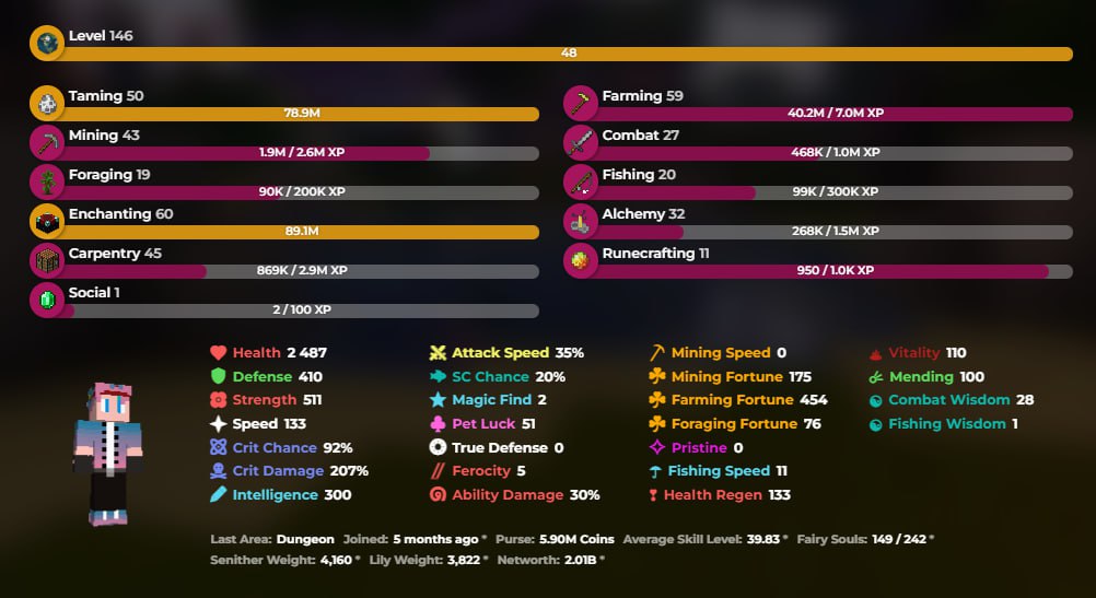 Buy 146 SB LEVEL | 39 SA | 7 HOTM in MINECRAFT: HYPIXEL Accounts ...