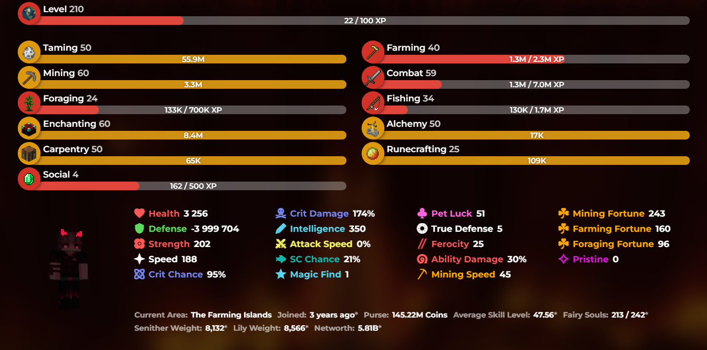 Buy ⭐{MVP+] - 240 LVL SB, 6B NW, in MINECRAFT: HYPIXEL Accounts - Offer ...