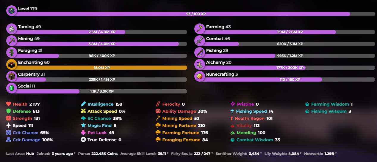 Buy ⭐179LVL SB, 1.3B NW, SA 40,H in MINECRAFT: HYPIXEL Accounts - Offer ...