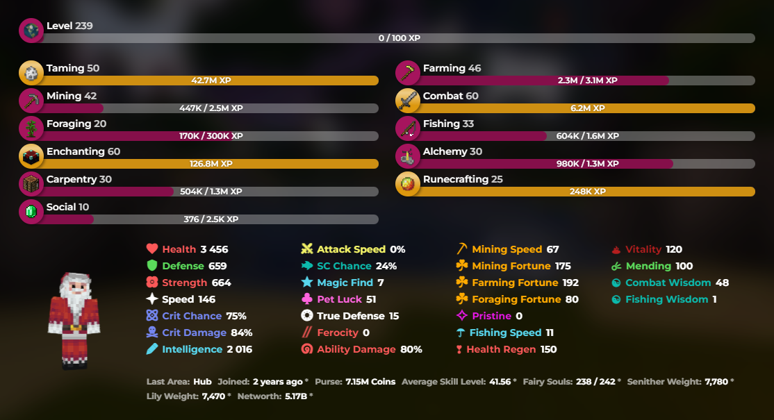 Buy ☀️VIP | 239 SB LEVEL | 41 in MINECRAFT: HYPIXEL Accounts - Offer ...