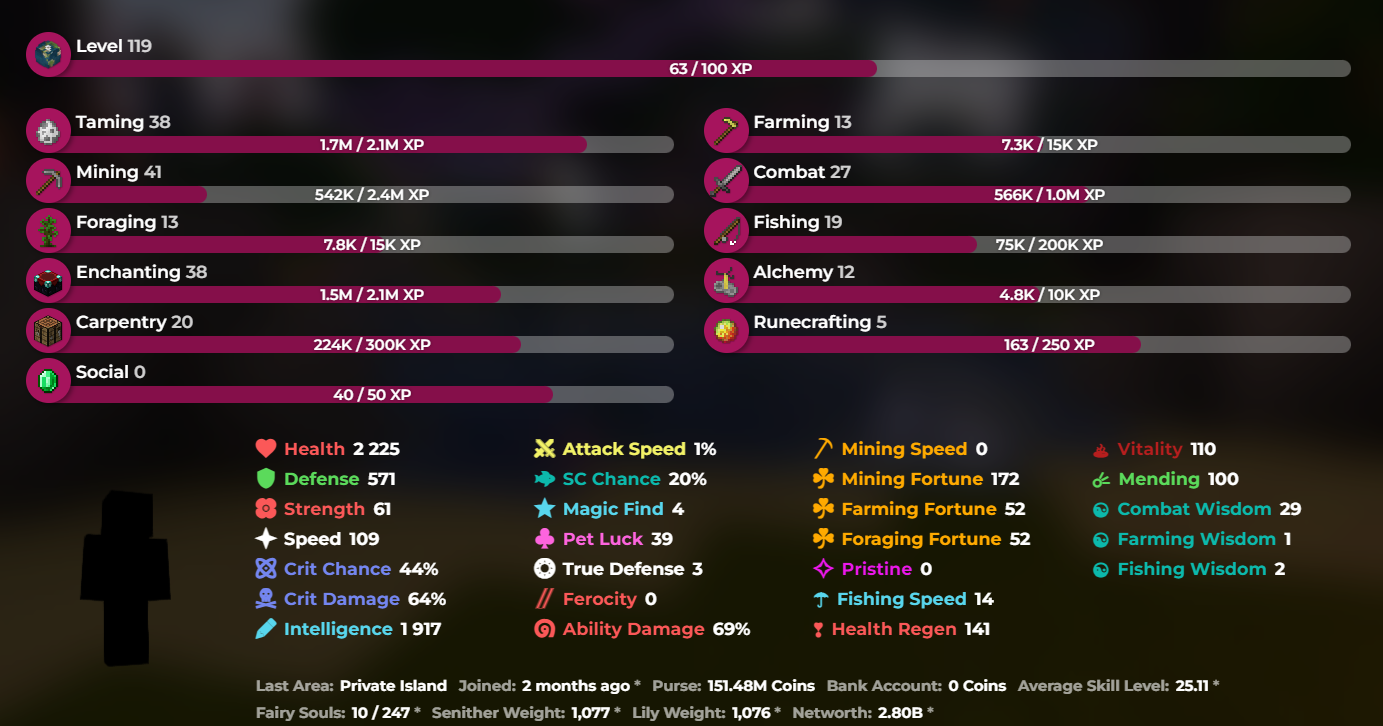 Buy [MVP+] - 119LVL SB, 2.8B NW in MINECRAFT: HYPIXEL Accounts - Offer ...