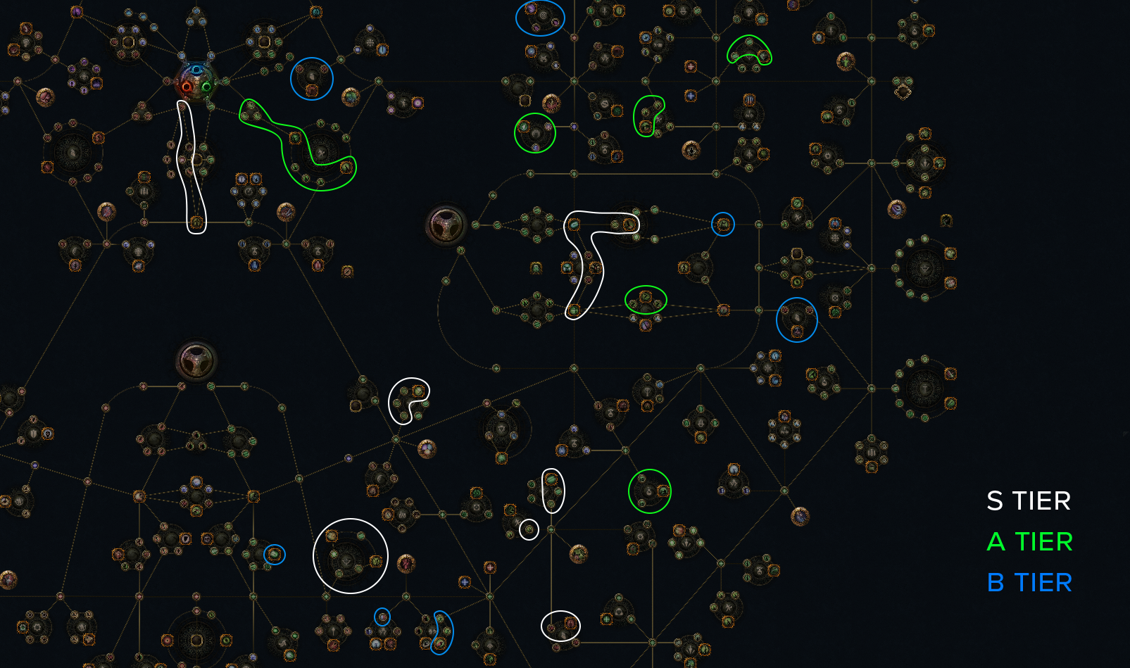 Scion Leveling Guide with Caustic Arrow and Ballista Totems in PoE ...